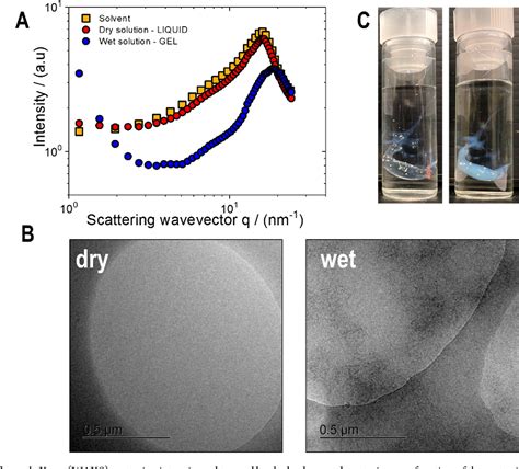 Figure 6 From Water Driven Solgel Transition In Native Cellulose1