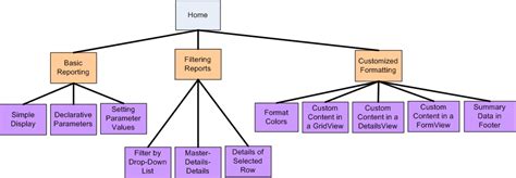 Master Pages And Site Navigation Vb Microsoft Learn