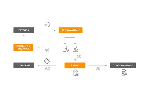 ¿qué Es Un Workflow Definición Y Aplicación De Flujos De Trabajo