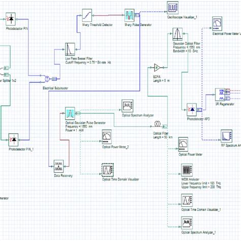 Clarified Passive Optical Network Download Scientific Diagram