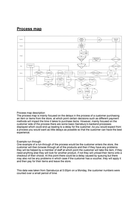 Process Map And Store Layout Operations Management Process Map Process Map Description The