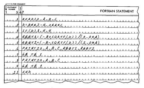 In The S Computer Programmers Were In High Demand To Code In