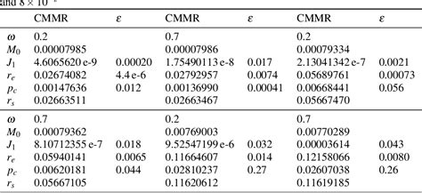 Table 1 From Comparison Of Metrics Obtained With Analytic Perturbation Theory And A Numerical