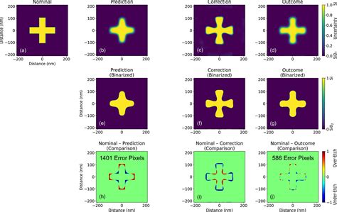 Improving Fabrication Fidelity Of Integrated Nanophotonic Devices Using Deep Learning Acs