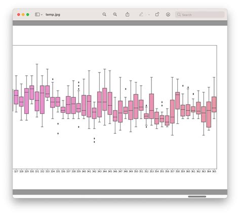 Plotting Time Series Boxplots Learn How To Plot Time Series Boxplots