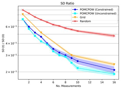 GMD The Intelligent Prospector V1 0 Geoscientific Model Development And Prediction By
