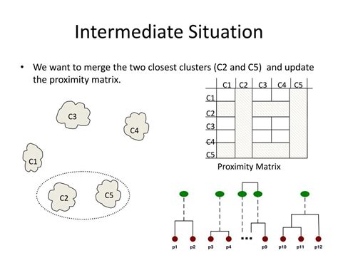 Ppt Hierarchical Clustering Powerpoint Presentation Free Download Id 4133003