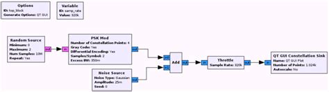 Fileqpsk Tutorial 4png Gnu Radio