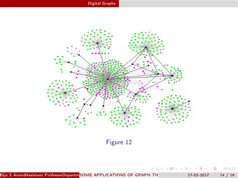 Applications Of Graph Theory Pdf