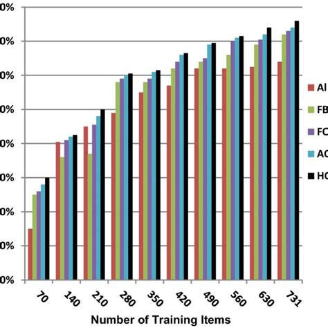 Sensitivity Of Outlier Rejection Methods Using Nb Download Scientific