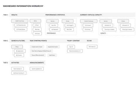 abela s chart type hierarchy