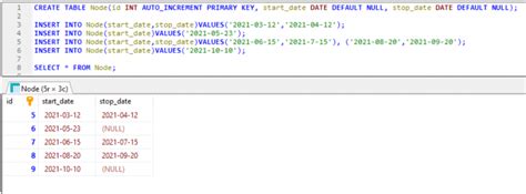 Mariadb Isnull Examples