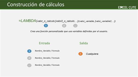 Función Lambda Excel Crear Formulas Personalizadas Excel Cute
