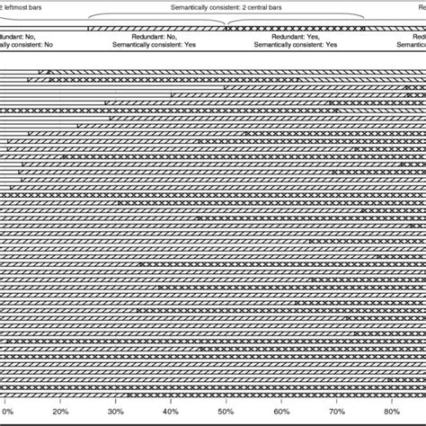 Redundancy And Semantic Consistency Download Scientific Diagram Redundancy And Semantic Consistency Download Scientific Diagram