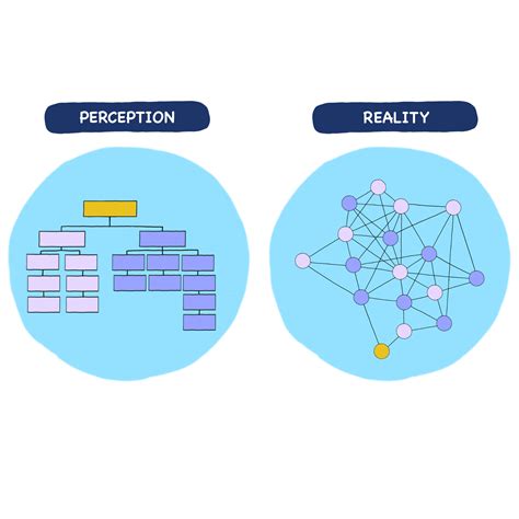 Systems And Complexity — Idealeap