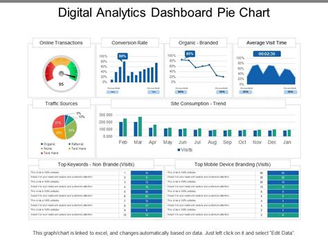 Digital Analytics Dashboard Pie Chart Ppt Images Gallery Powerpoint Slide Show Powerpoint