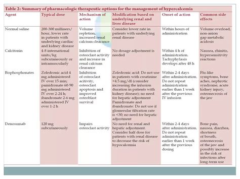 Hypercalcemia In Malignancy Pptx