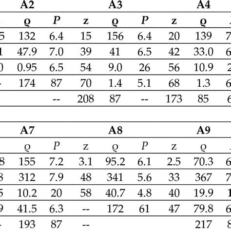 Temperature And Conductivity Values Were Logged In The Month Of October
