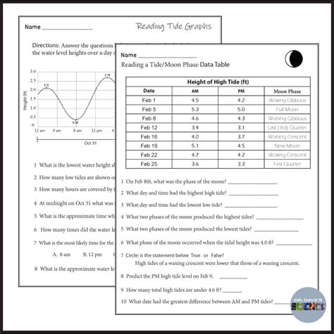 Tides Graph And Table Activity Tide Worksheets And Charts Made By Teachers