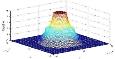 Figure 4 From Optimization Of Multihop Relaying In Wimax Ieee 80216 Semantic Scholar