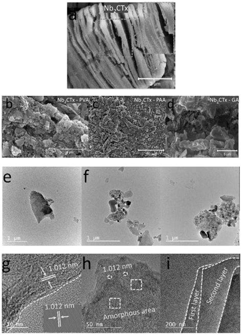 Modified Nb2ctx Nanosheet Membrane And Preparation Method Thereof Eureka Patsnap