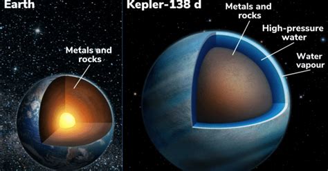 온통 물로 덮인 바다 행성 후보 찾았다