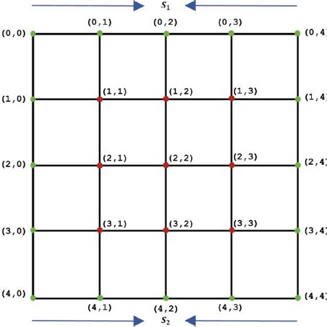 Thermal Conduction Model Download Scientific Diagram