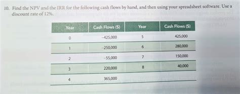 Solved Find The NPV And The IRR For The Following Cash Flows Chegg