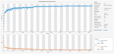 Pedestrian And Bicyclist Classification Using Deep Learning Matlab And Simulink