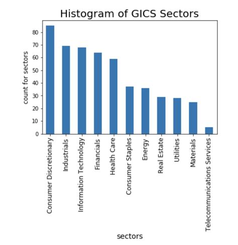 Matplotlib How To Get Stacked Bar Plots In Python Stack Overflow