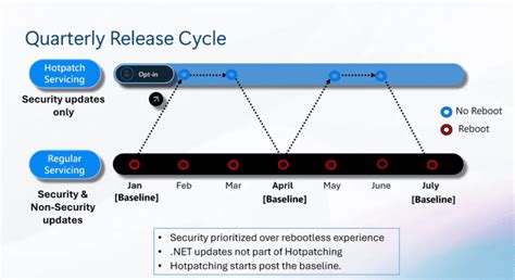 Windows Server 2025 Vs Windows Server 2022 Virtualization Howto