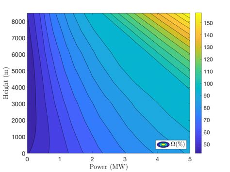 Contour Plot Relating Drive Power Altitude And Non Dimensional Download Scientific Diagram