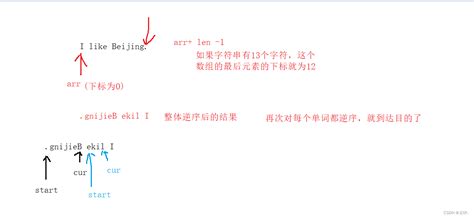 倒置一串字符串 将一句话的单词进行倒置，标点不倒置。 单词倒置 标点不倒置 csdn博客