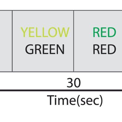 An Adapted Version Of The Colorword Matching Stroop Task The Two Download Scientific Diagram