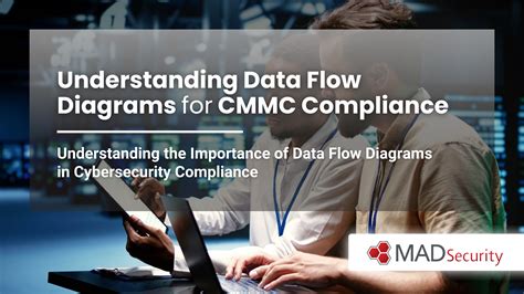 Understanding Data Flow Diagrams For Cmmc Compliance