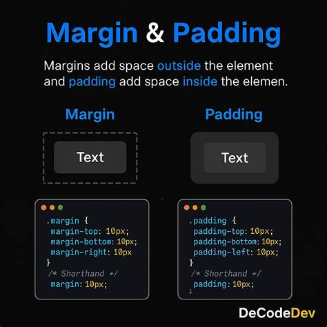 Dedev Margin Vs Padding In Css 🏜️ Frontend Development Web Development Html Css