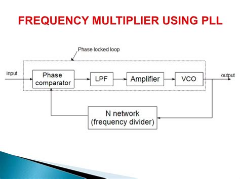 Fsk Fm Demodulator And Voltage Regulator Ics Pptx
