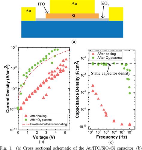 Figure 1 From High Speed Plasmonic Silicon Modulator Driven By Epsilon Near Zero Conductive