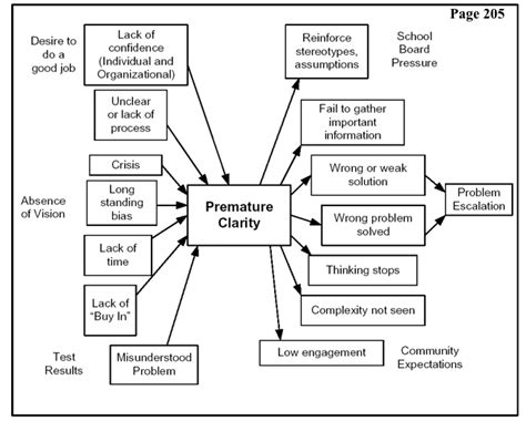 Cause And Effect Map Map Of The World