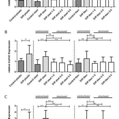 Osteogenic Differentiation Medium Download Scientific Diagram