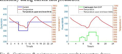 Figure 1 From Electrothermal Decoupling Method For Aluminum Electrolyzer Considering Heat Supply