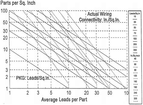 What Is Component Density And Metrics To Check Density Evaluations