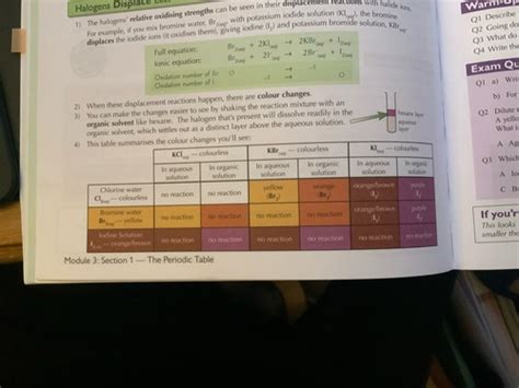 Chp8 Reactivity Trends Flashcards Quizlet