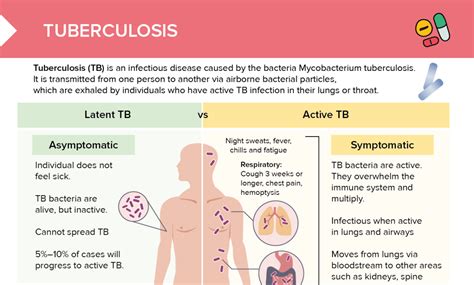 Tuberculosis [ Free Cheat Sheet] Lecturio