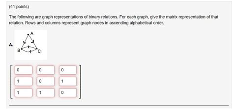 solved the following are graph representations of binary