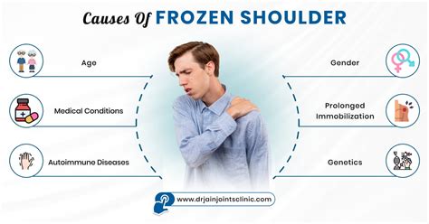 Frozen Shoulder Specialist In Jaipur Dr Rohan Jain