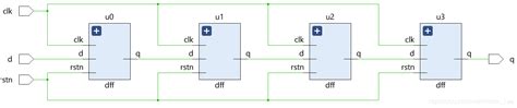 Verilog初级教程（7）verilog模块例化以及悬空端口的处理 云社区 华为云