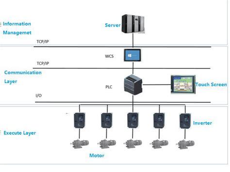 Efficient Factory Sorting With Automated Electrical Controls And