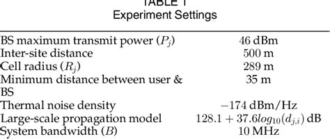Table 1 From Online User And Power Allocation In Dynamic Noma Based Mobile Edge Computing
