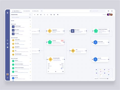 Etl Software By Alireza Fatemi On Dribbble